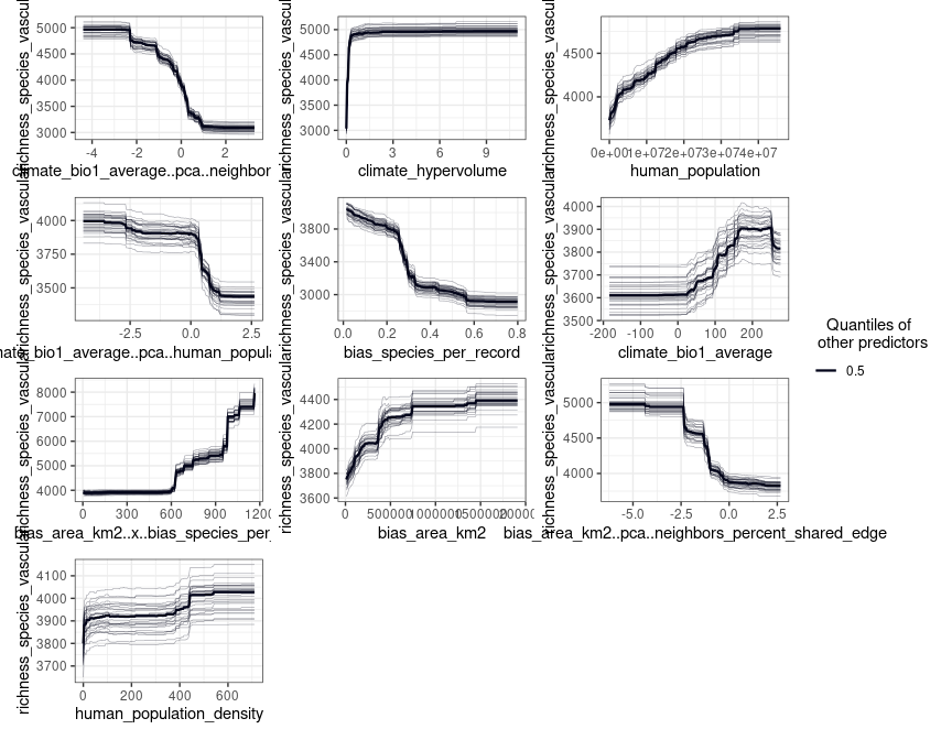 Easy Spatial Modeling with Random Forest • spatialRF